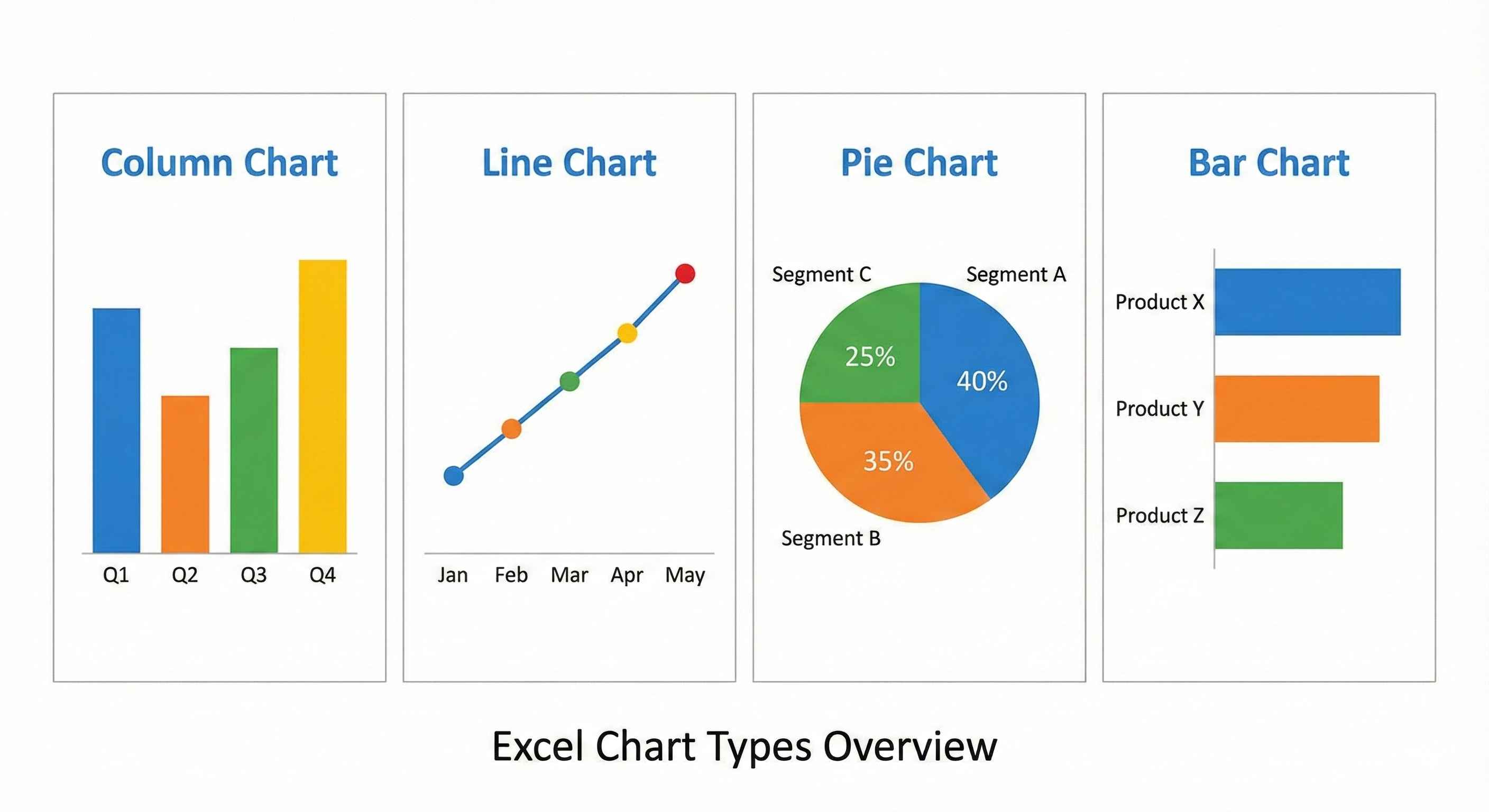 Charts & Visualizations | Learn Excel Free - SkillsetMaster | Learn ...