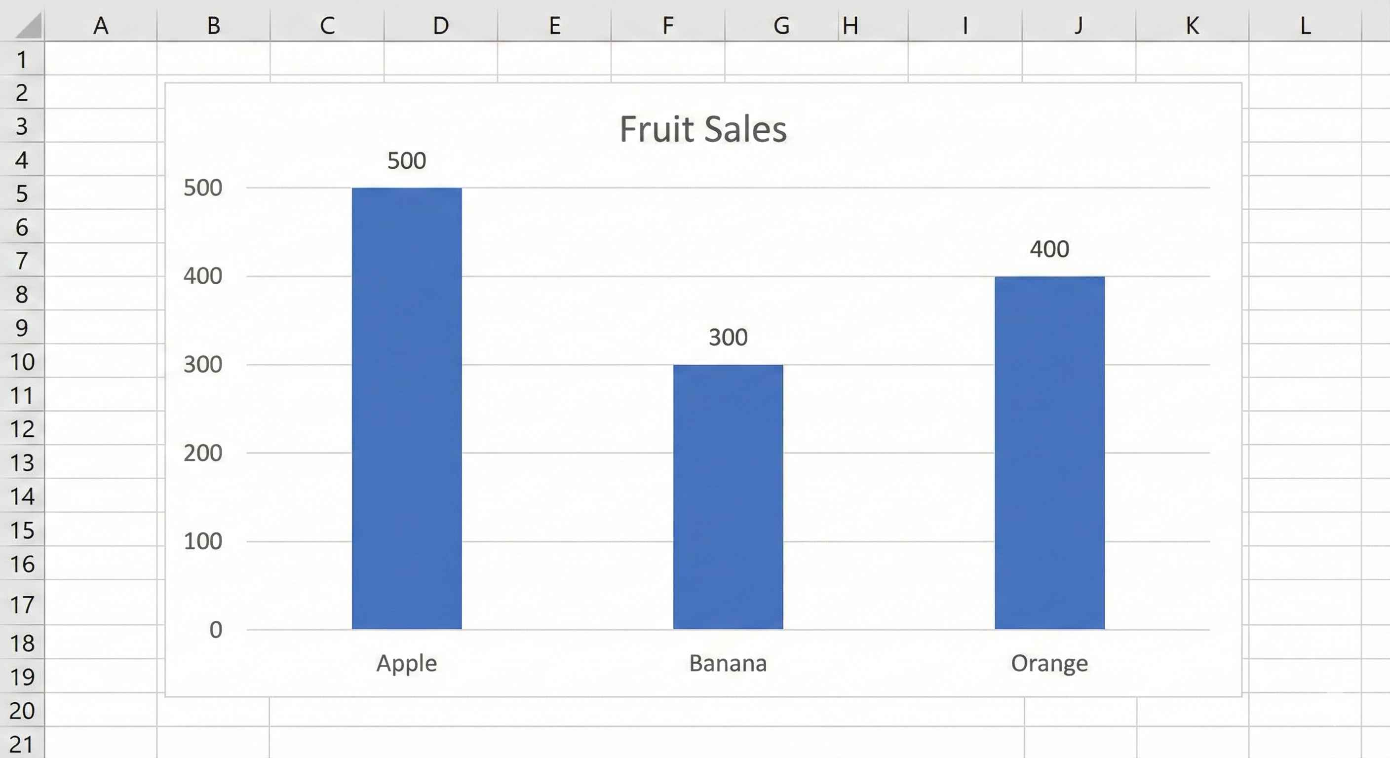 Charts & Visualizations | Learn Excel Free - SkillsetMaster | Learn ...
