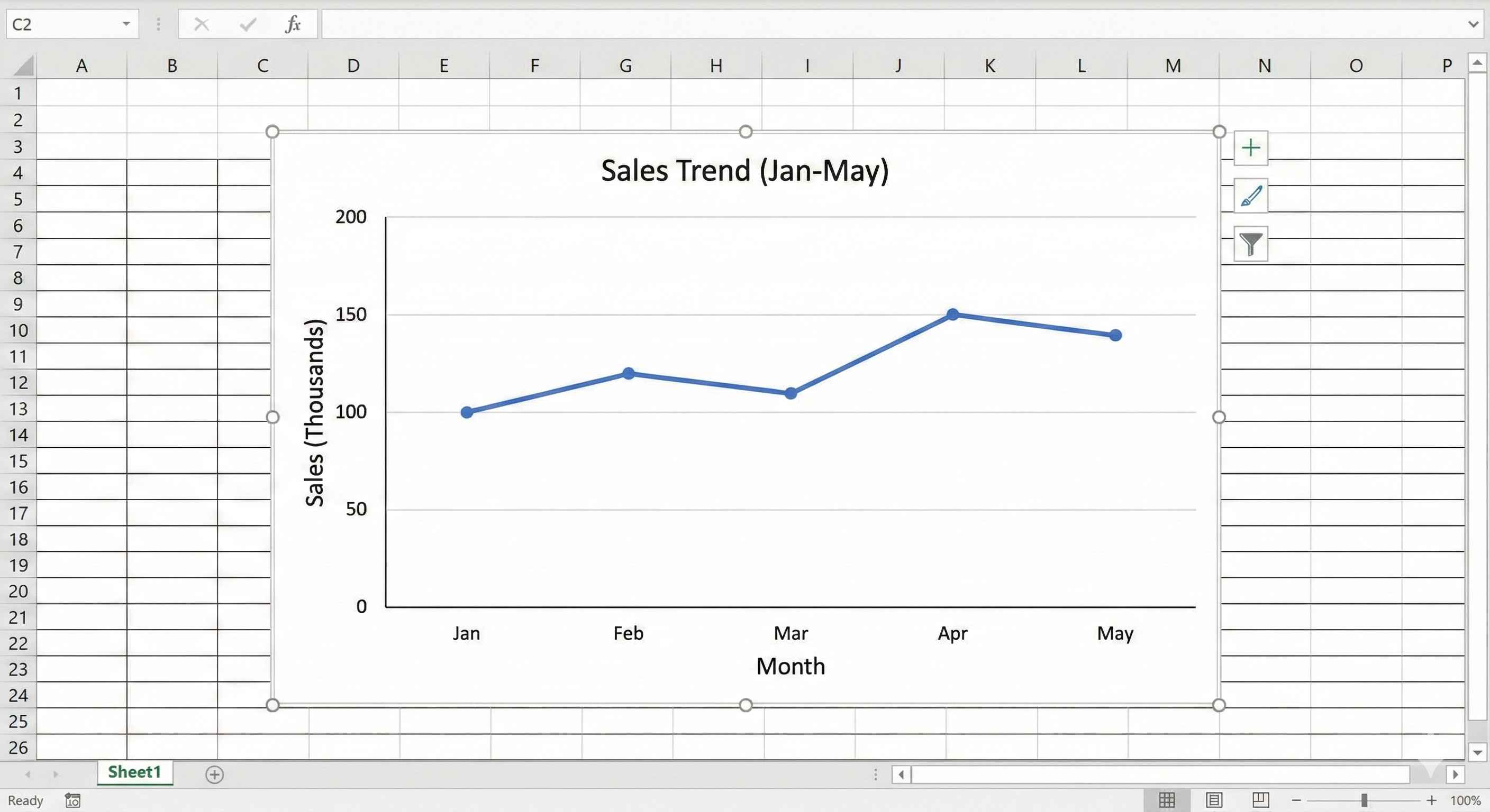 Charts & Visualizations | Learn Excel Free - SkillsetMaster | Learn ...