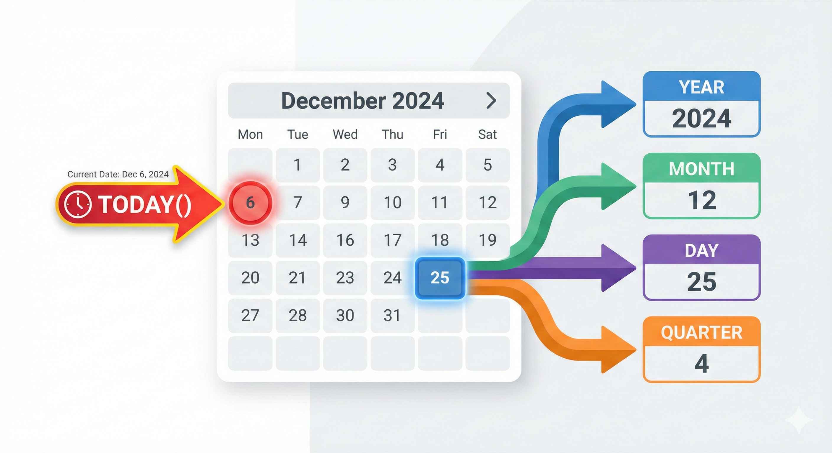 SkillsetMaster - AI, Web Development & Data Analytics Courses